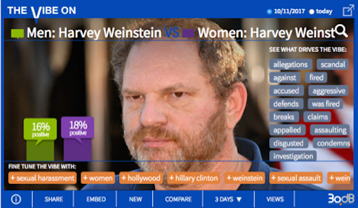 Sickened by Monster Movie Called ‘Harvey Weinstein’ - The Good Men Project