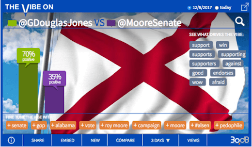 Mr. Jones Goes to Washington if Twitter Voted - The Good Men Project