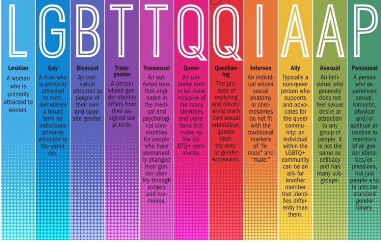 How To Come Out as Gay to the Most Important People in Your Life - The ...