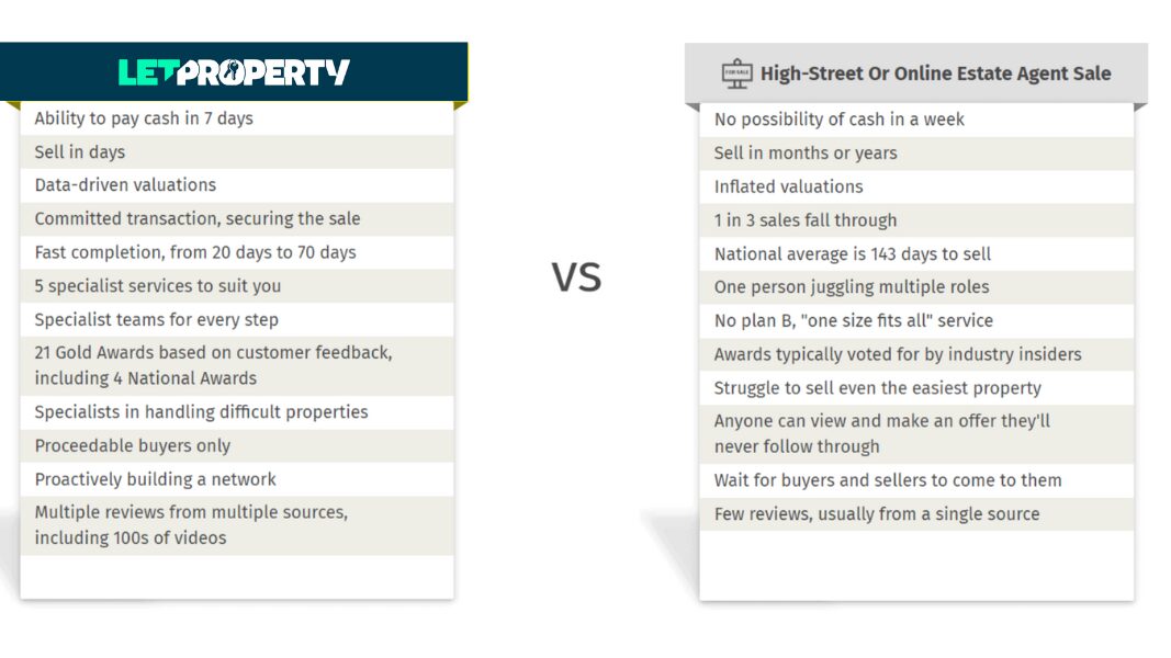 Critical Review of Let Property - Reviews, Overview and Prices - The ...