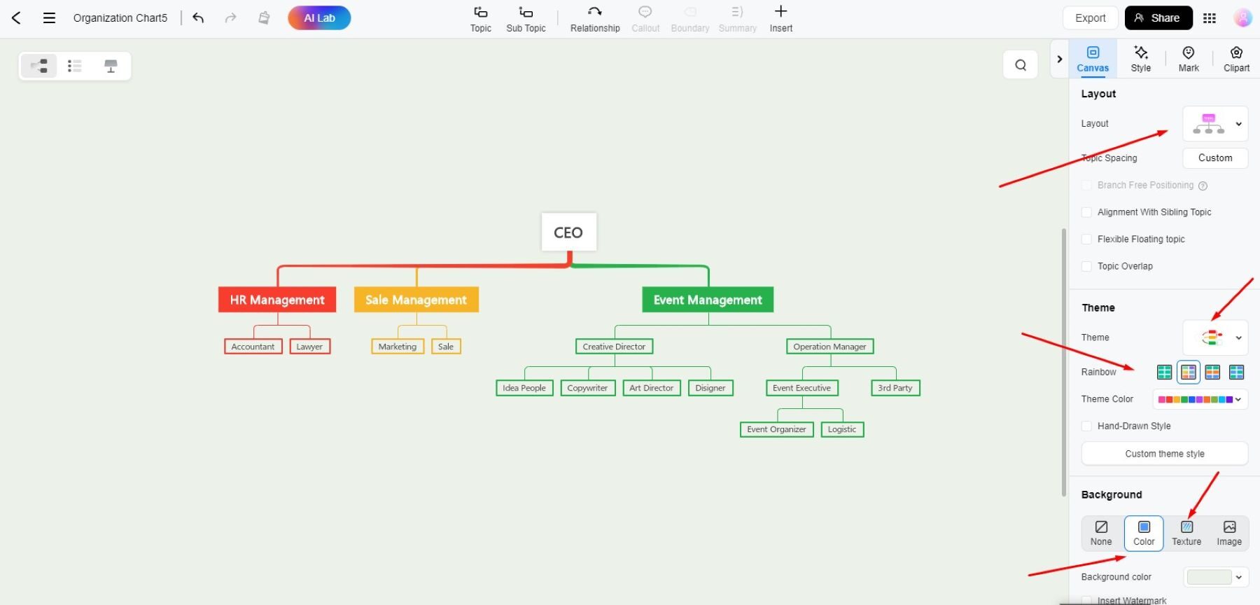 Why Do We Need an Organizational Chart - The Good Men Project