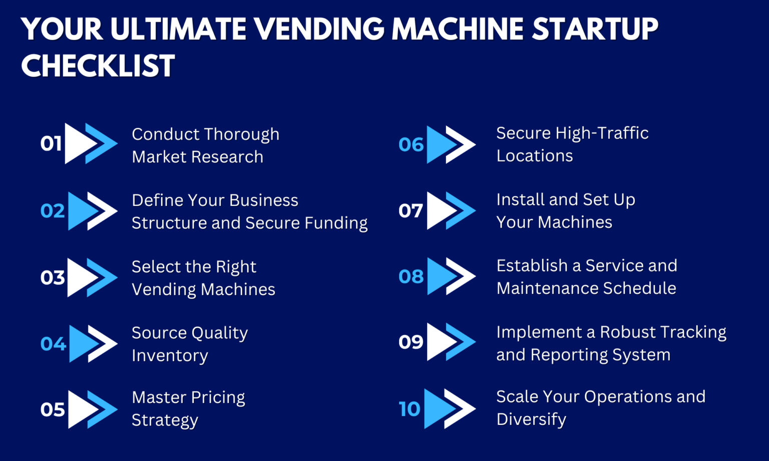 The 10 Essential Steps: Your Ultimate Vending Machine Startup Checklist ...